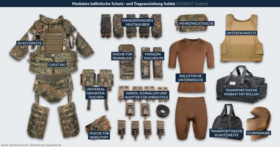 MOBAST – Neue persönliche Ausrüstung • UNgedient.