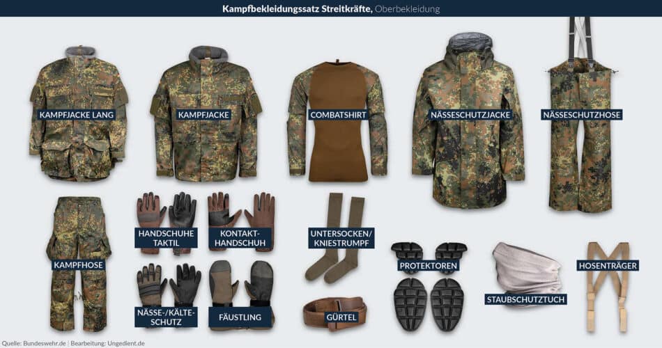 MOBAST – Neue persönliche Ausrüstung • UNgedient.