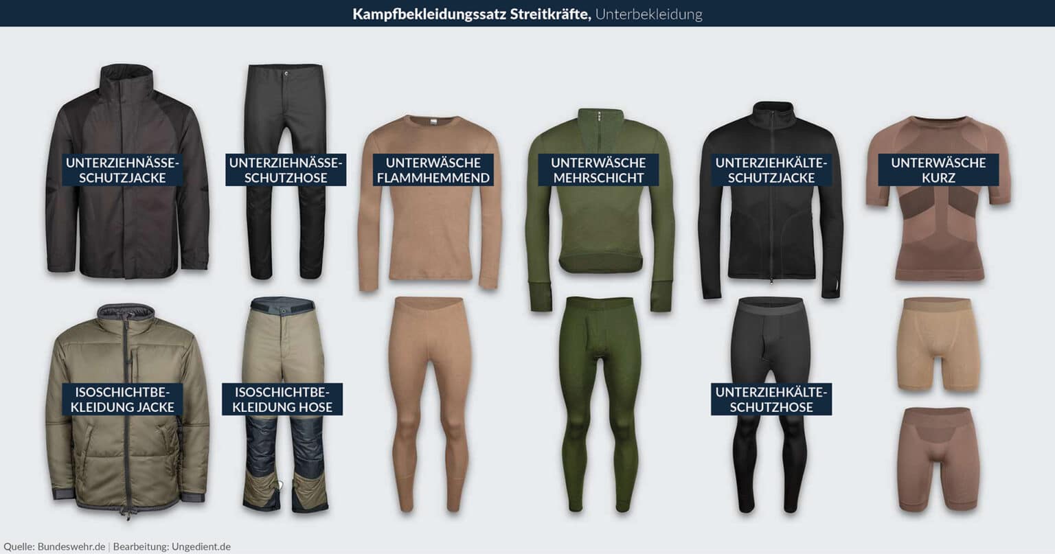 MOBAST – Neue persönliche Ausrüstung • UNgedient.