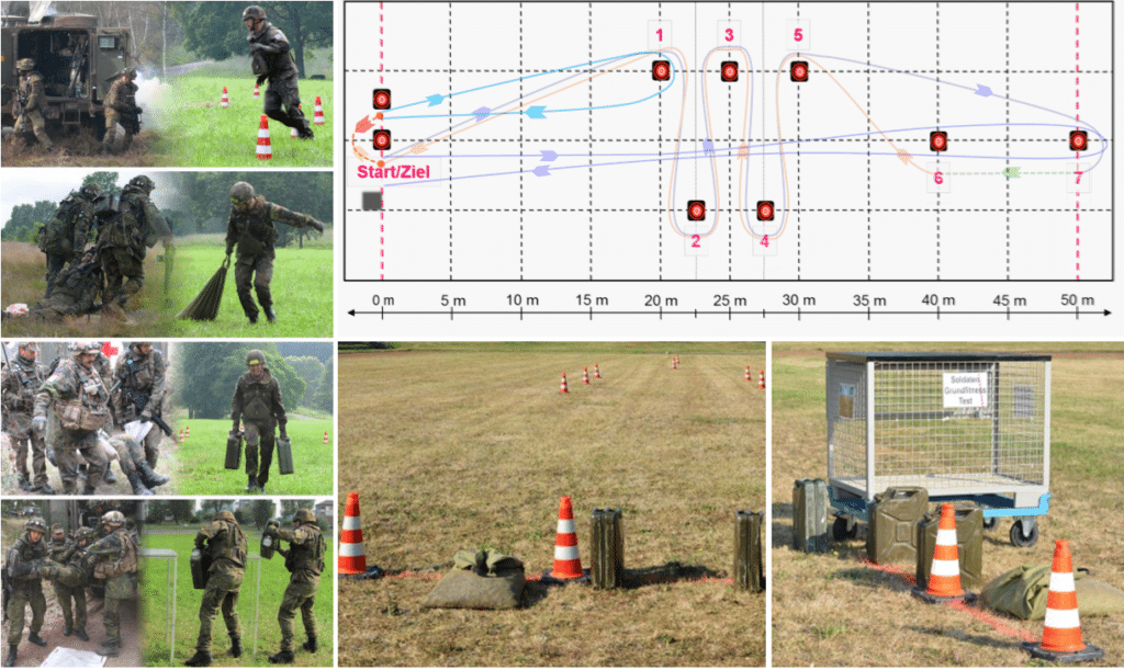 Soldaten-Grundfitness-Tool (SGT) • UNgedient.